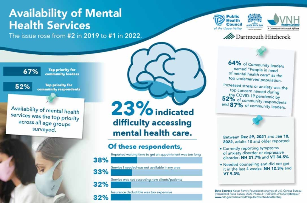Access to Mental Health Care - Public Health Council of the Upper Valley