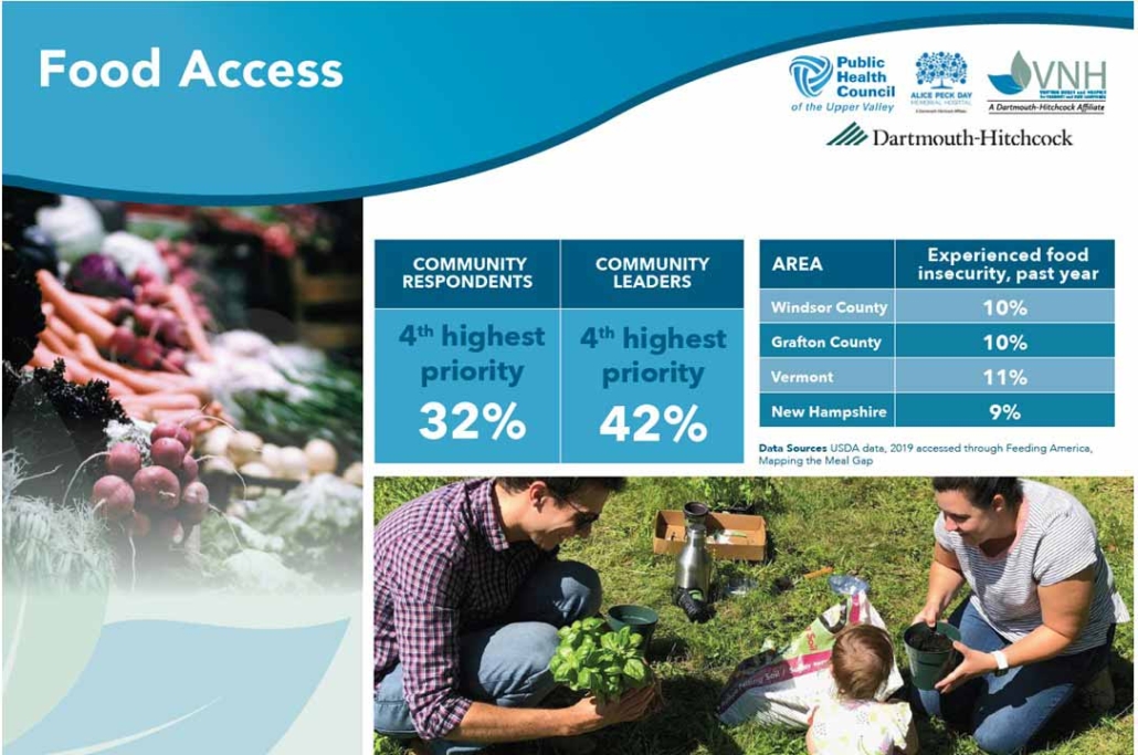 Access to Healthy and Affordable Food - Public Health Council of the ...