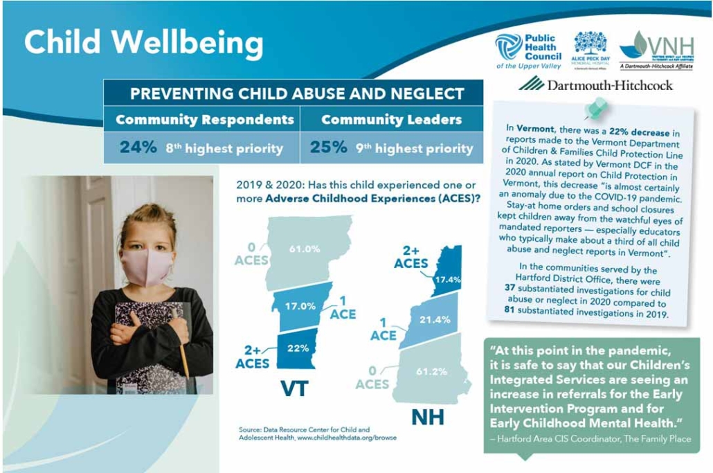Child Wellbeing - Public Health Council of the Upper Valley